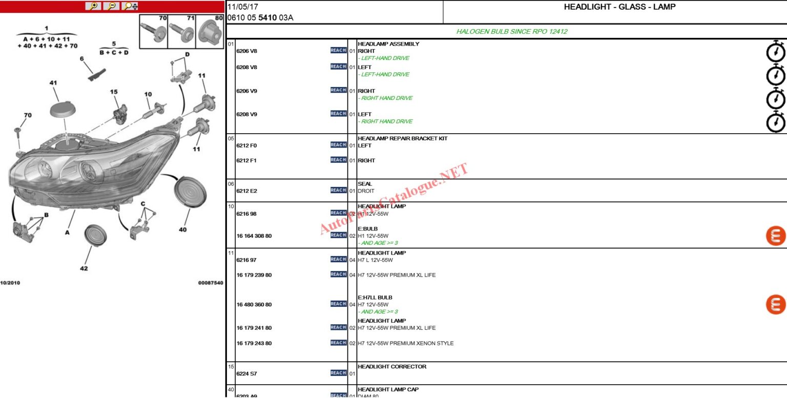 Citroen Service Box EPC [2024] Online Parts Catalog