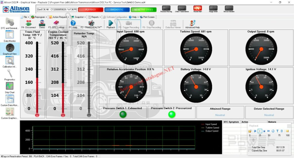 Allison DOC Premium [2023] Diagnostic Software – Download