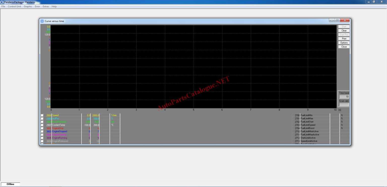 Perkins Pandaros Packager -Diagnosis Software | Perkins 4000 Series