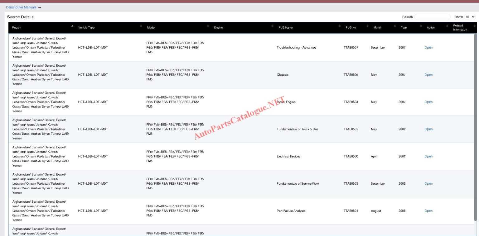 Mitsubishi FUSO ASCENT EPC [2025] Online Parts Catalog & Service