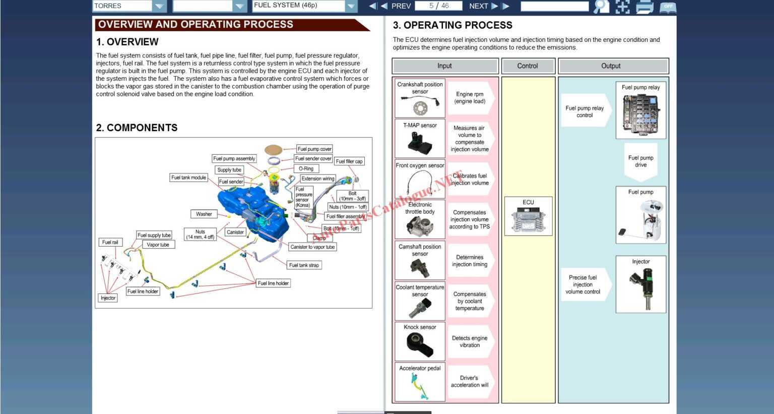 SsangYong KGM SIW [2026] Online Service Information